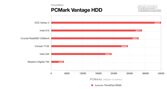 联想 ThinkPad W520 评测 - StorageReview.com