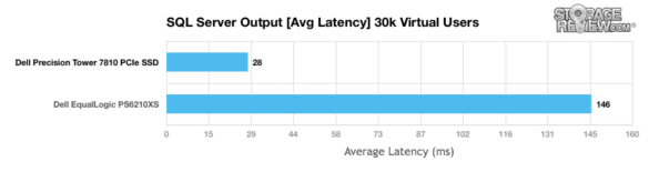 Dell Precision Tower 7810 Review - StorageReview.com