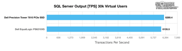 Dell Precision Tower 7810 Review - StorageReview.com