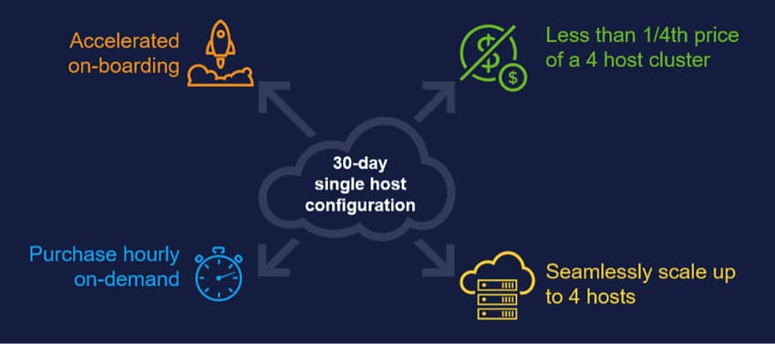 VMware Expands Its Cloud On AWS To Asia-Pacific - StorageReview.com VMware Expands Its Cloud On AWS To Asia-Pacific - StorageReview.com