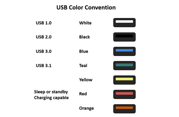 What Is USB C Background And Overview StorageReview