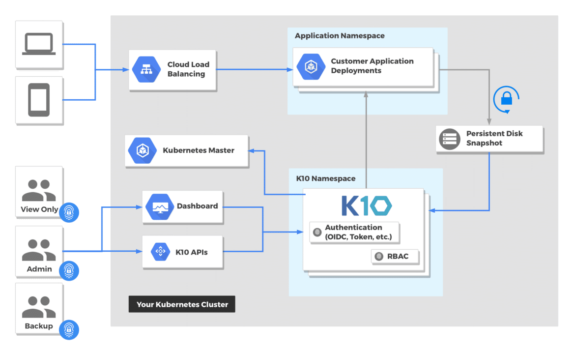 Veeam Acquires Kasten - StorageReview.com Veeam Acquires Kasten - StorageReview.com