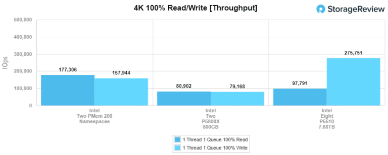 Intel Storage Performance - Windows Server - StorageReview.com