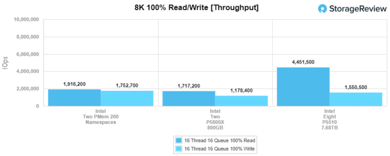 Intel Storage Performance - Windows Server - StorageReview.com