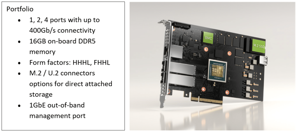 宣布推出下一代 InfiniBand 網絡 NVIDIA Quantum-2 - StorageReview.com