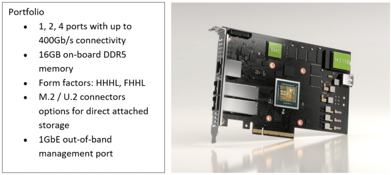 NVIDIA Quantum-2, the Next Generation of InfiniBand Networking ...
