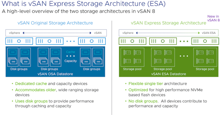VMware vSAN 8 Express Storage Architecture Announced - StorageReview.com VMware vSAN 8 Express Storage Architecture Announced - StorageReview.com