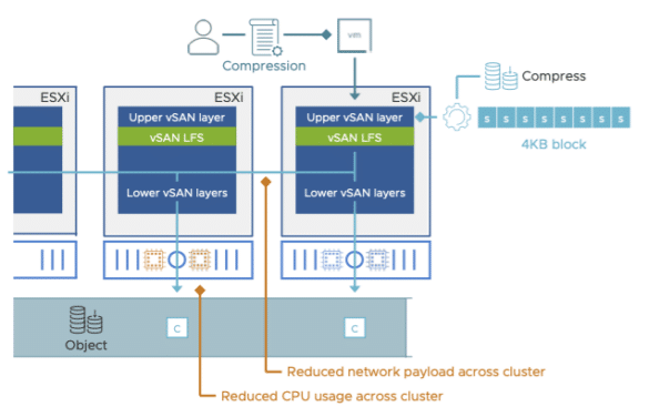 VMware vSAN 8 Express Storage Architecture Announced - StorageReview.com VMware vSAN 8 Express Storage Architecture Announced - StorageReview.com
