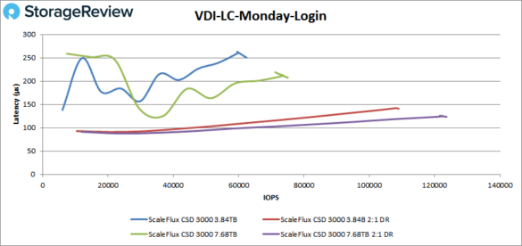 ScaleFlux CSD 3000 SSD Review - StorageReview.com