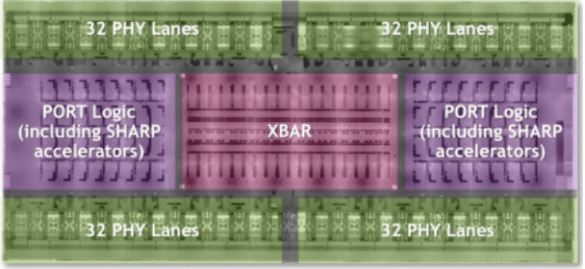 NVIDIA DGX GH200: A Game Changer for Generative AI - StorageReview.com NVIDIA DGX GH200: A Game Changer for Generative AI - StorageReview.com