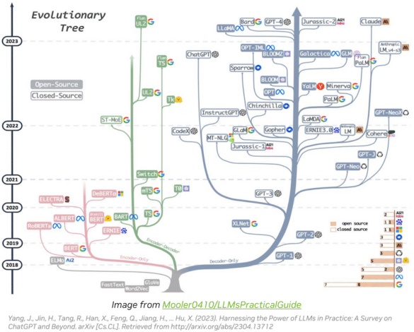 Nvidia Tensorrt Llm Accelerates Large Language Model Inference On Nvidia H100 Gpus