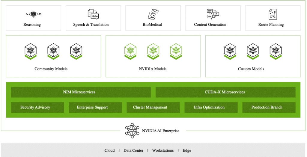 VMware Announces Initial Availability For VMware Private AI Foundation ... VMware Announces Initial Availability For VMware Private AI Foundation ...