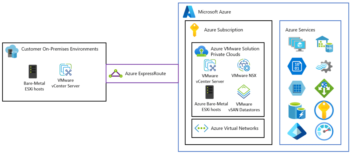Microsoft 和 Broadcom 扩大合作伙伴关系,在 Azure VMware 解决方案上支持 VMware Cloud ... Microsoft 和 Broadcom 扩大合作伙伴关系,在 Azure VMware 解决方案上支持 VMware Cloud ...