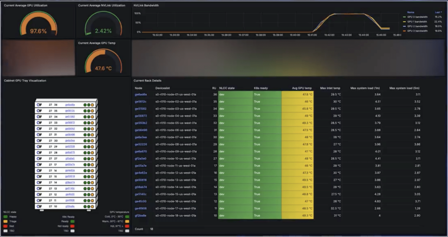 CoreWeave Unveils First Dell XE9712 GB200 NVL-72 System - StorageReview.com