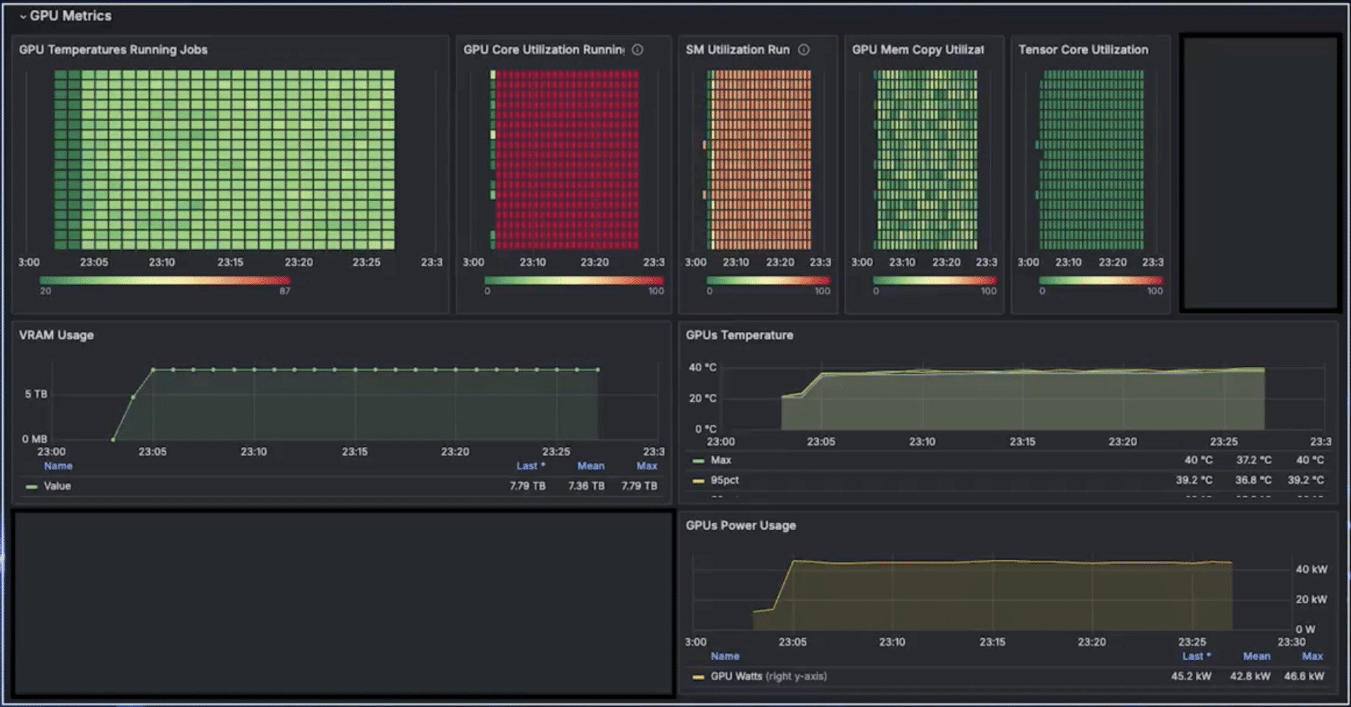 CoreWeave Unveils First Dell XE9712 GB200 NVL-72 System - StorageReview.com