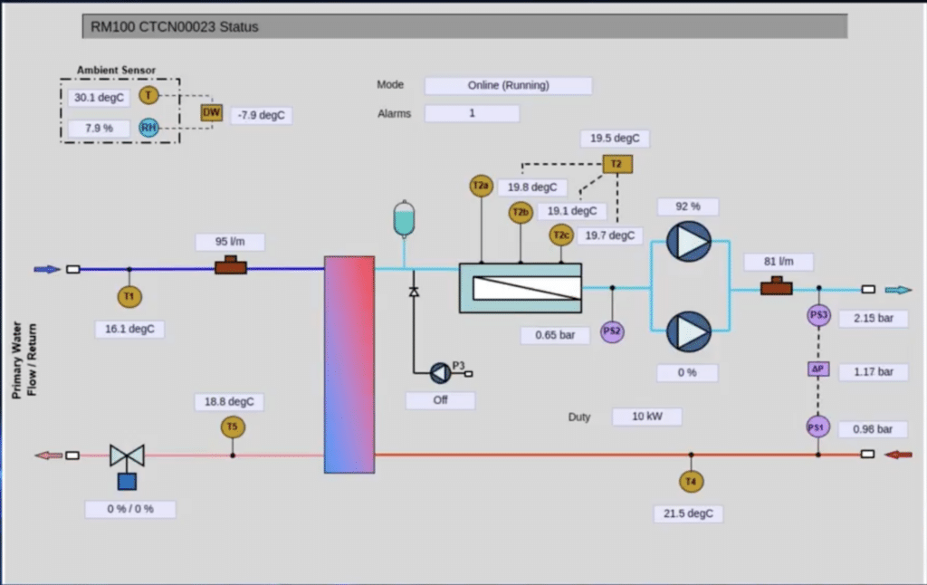 CoreWeave Unveils First Dell XE9712 GB200 NVL-72 System - StorageReview.com