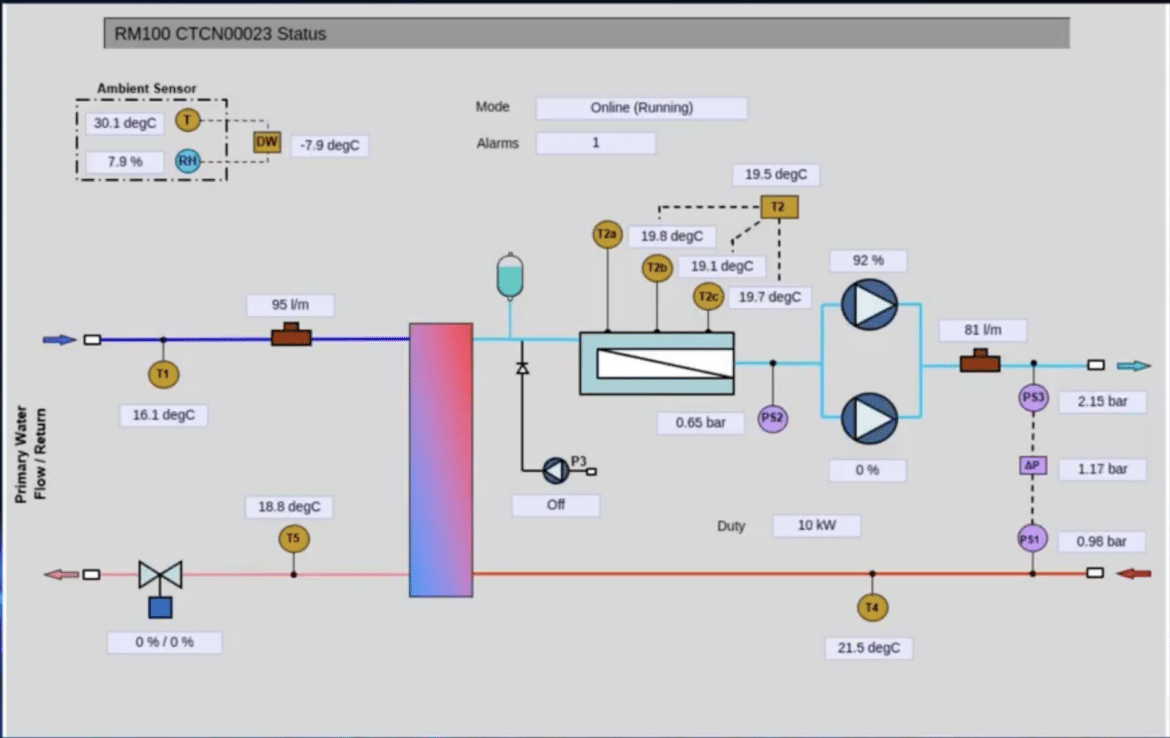 CoreWeave Unveils First Dell XE9712 GB200 NVL-72 System - StorageReview.com
