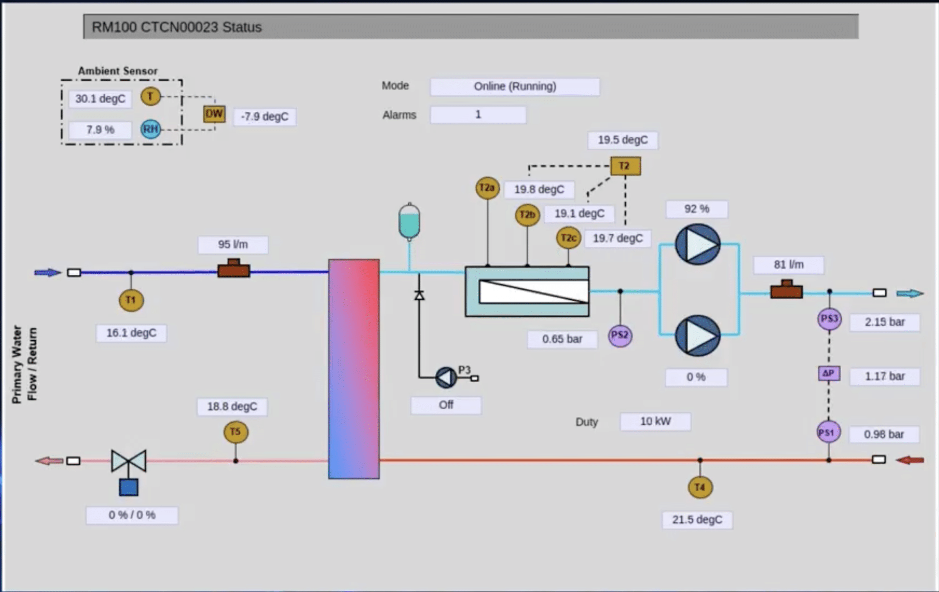 CoreWeave Unveils First Dell XE9712 GB200 NVL-72 System - StorageReview.com