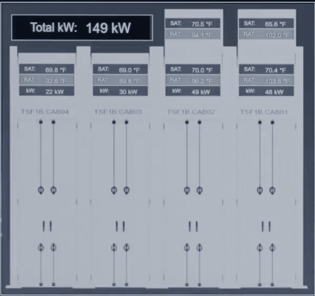 CoreWeave Unveils First Dell XE9712 GB200 NVL-72 System - StorageReview.com