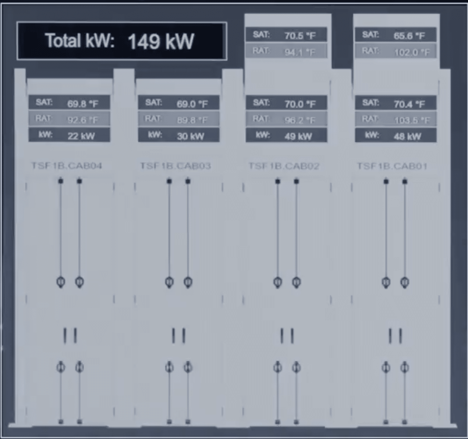 CoreWeave Unveils First Dell XE9712 GB200 NVL-72 System - StorageReview.com
