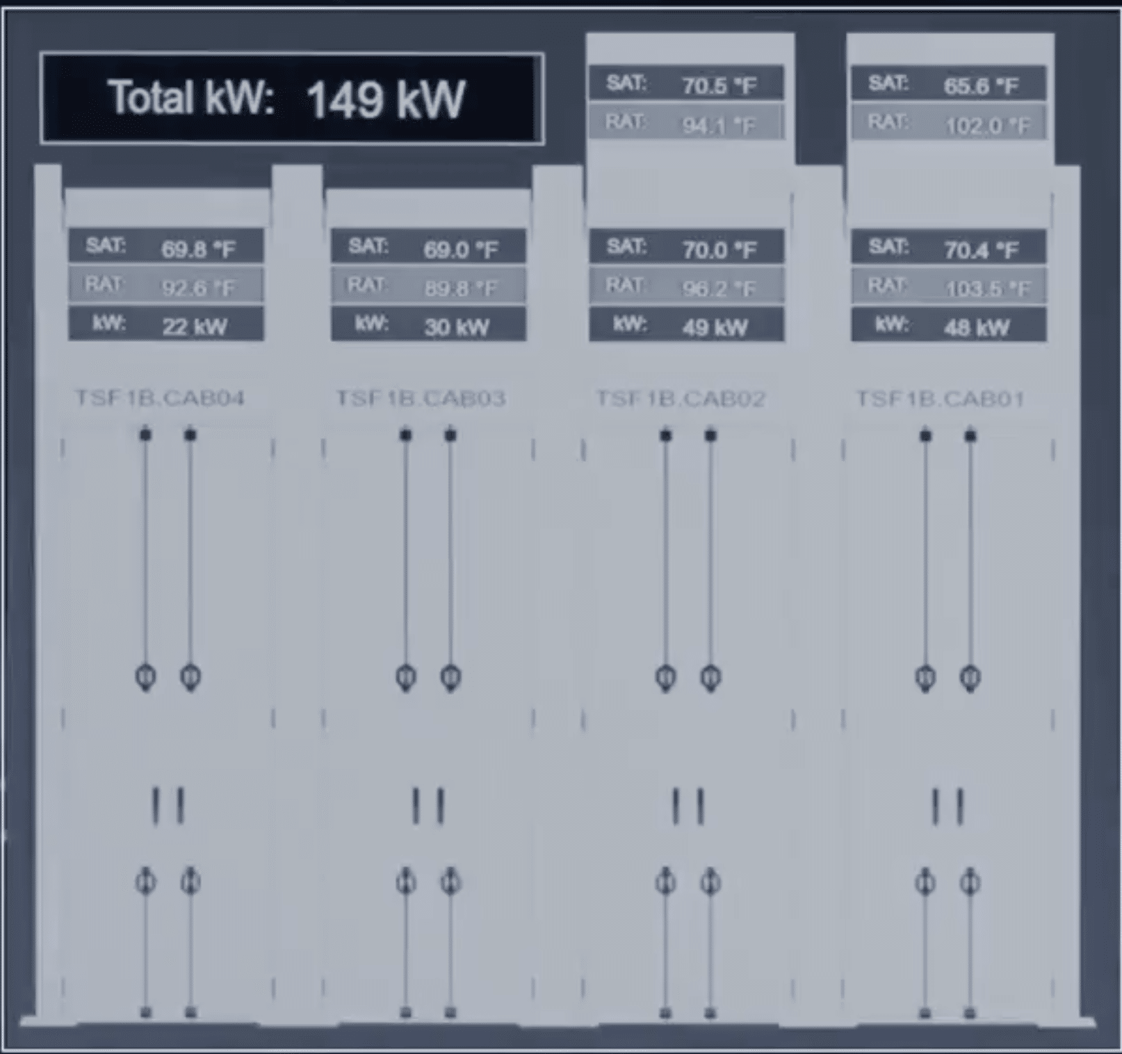 CoreWeave Unveils First Dell XE9712 GB200 NVL-72 System - StorageReview.com