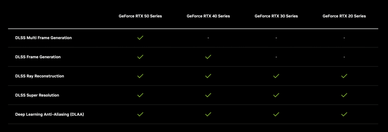NVIDIA GeForce RTX 5090 Review: Pushing Boundaries with AI Acceleration ...