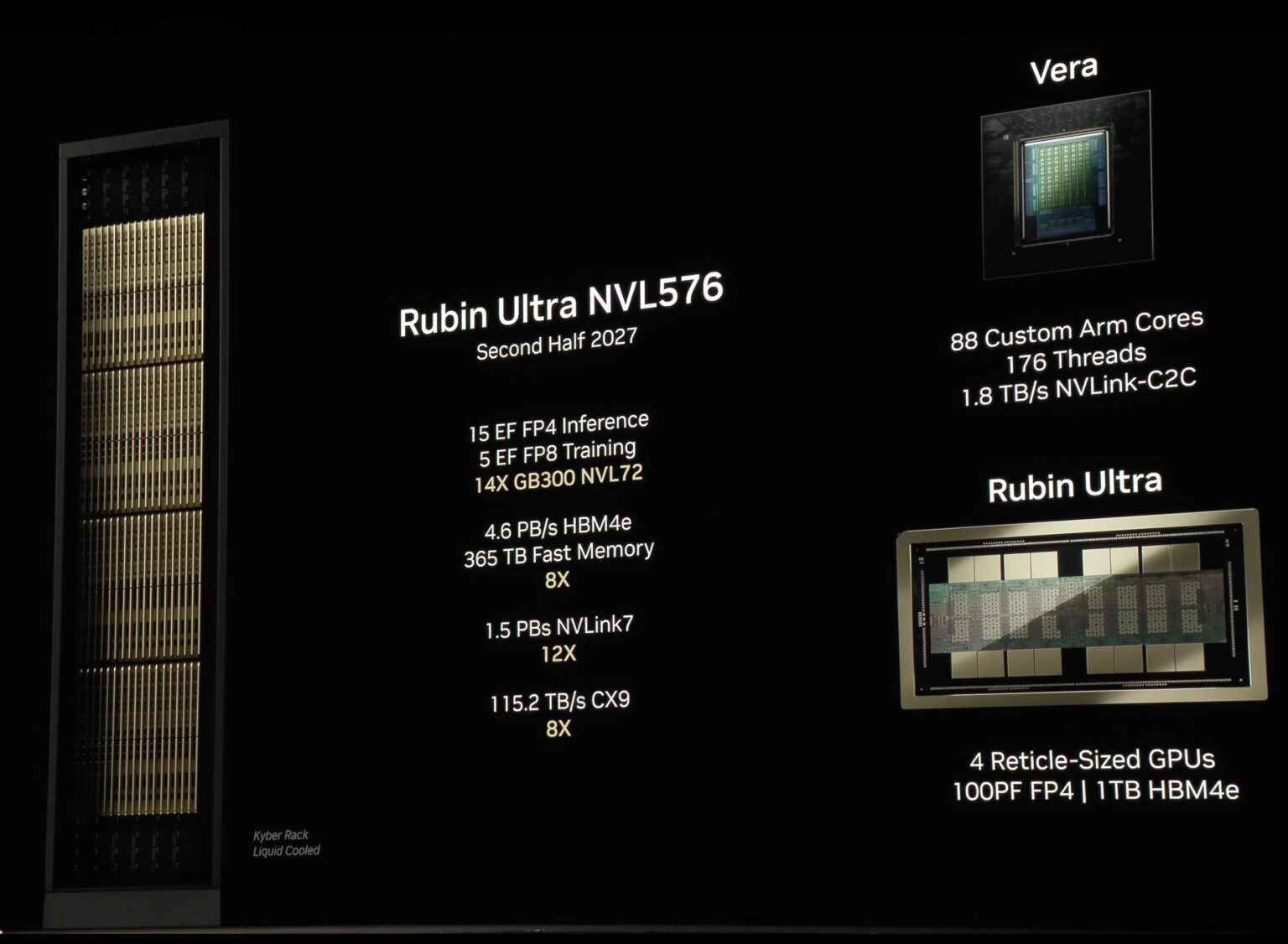 NVIDIA Unveils Roadmap at AI Infra Summit: From Blackwell Ultra to Vera ...