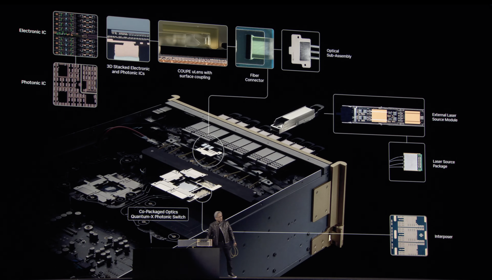 NVIDIA's GTC 2025 Highlights: Blackwell GPUs, DGX Systems, and AI-Q ...