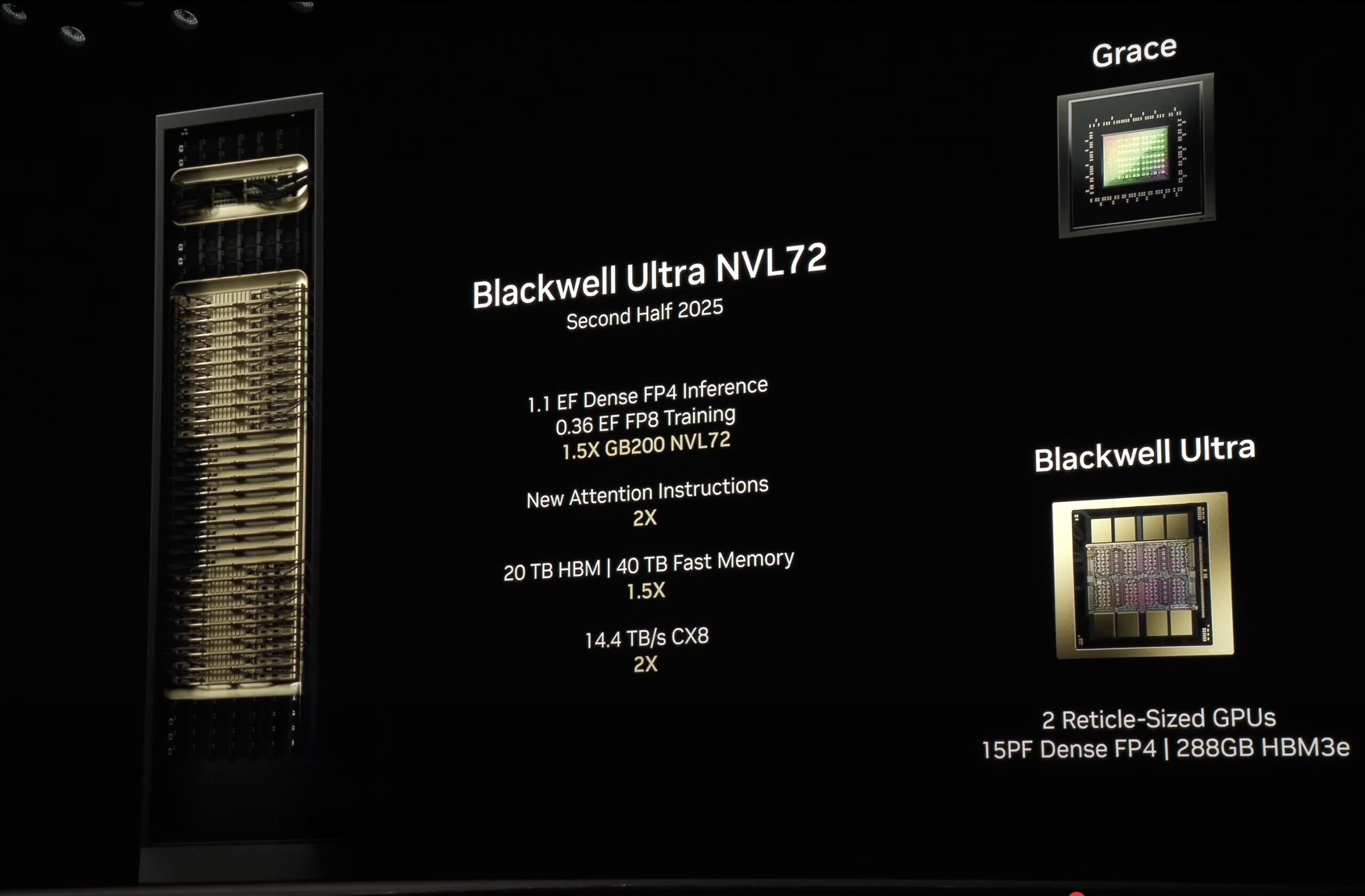 NVIDIA's GTC 2025 Highlights: Blackwell GPUs, DGX Systems, and AI-Q ...