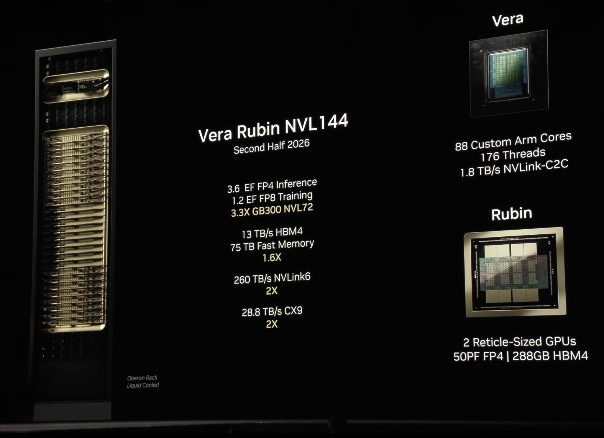 NVIDIA 在 AI 基础设施峰会上公布路线图：从 Blackwell Ultra 到 Vera Rubin CPX 架构 ...