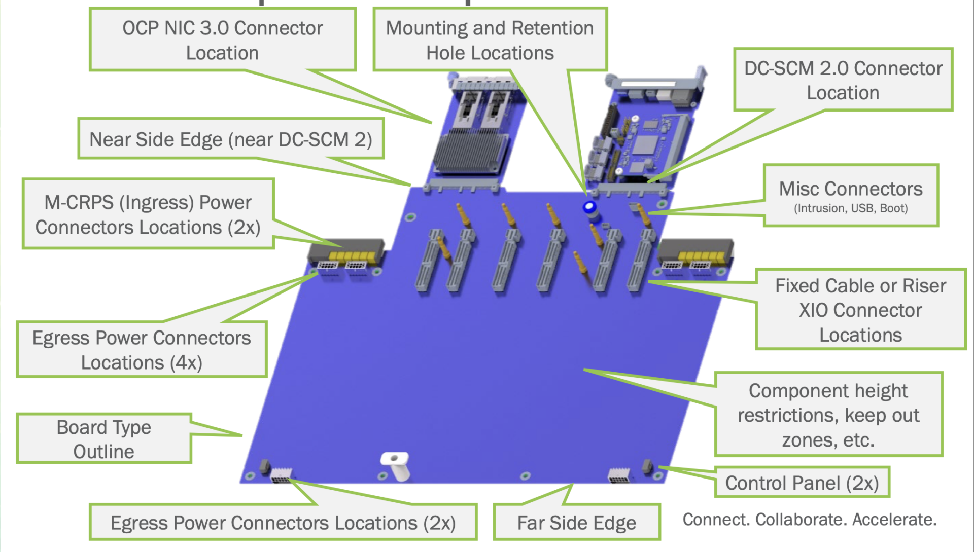 Dell PowerEdge R770 評測：模組化、強大、AI 就緒 - StorageReview.com
