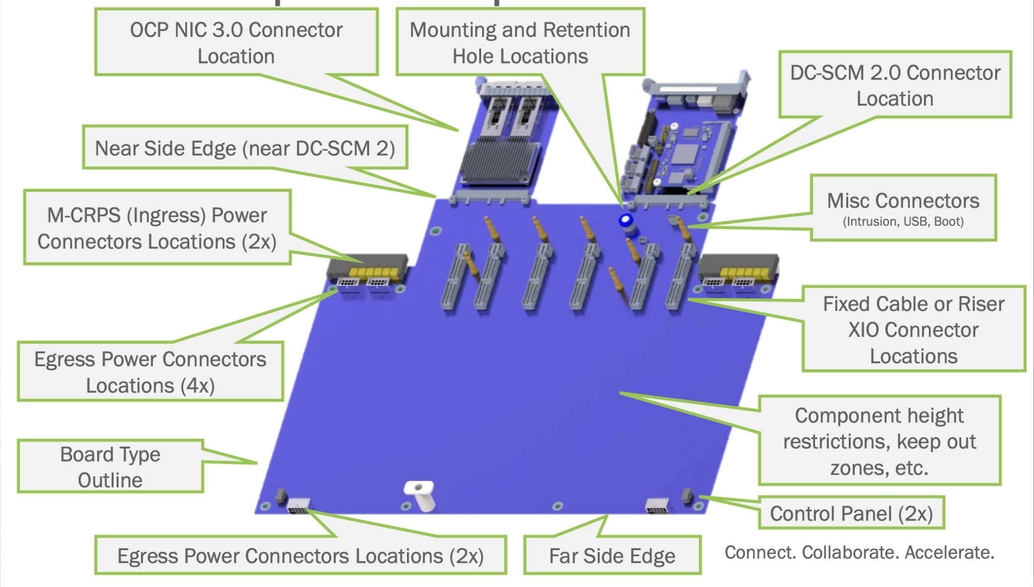 Dell PowerEdge R770 Review: Modular, Powerful, and AI-Ready ...