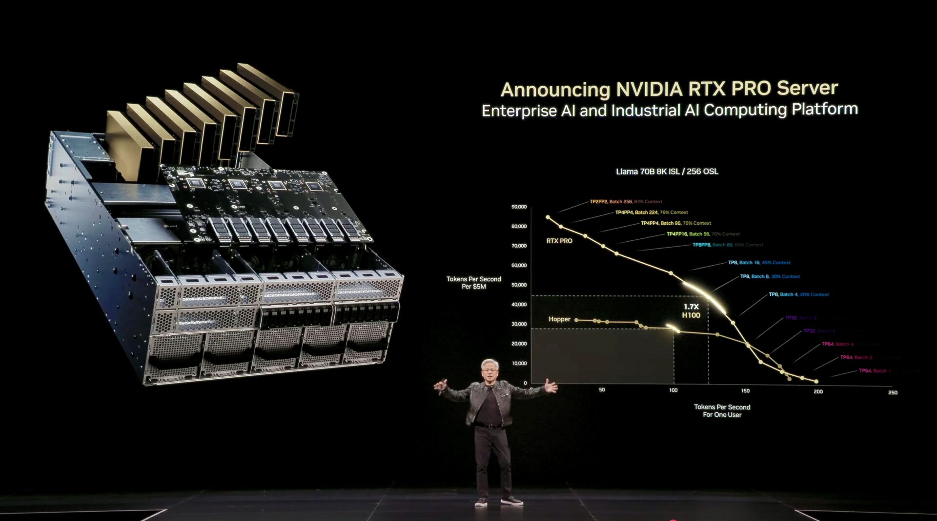 NVIDIA Powers the AI Future with NVLink Fusion, RTX PRO Servers, and ...