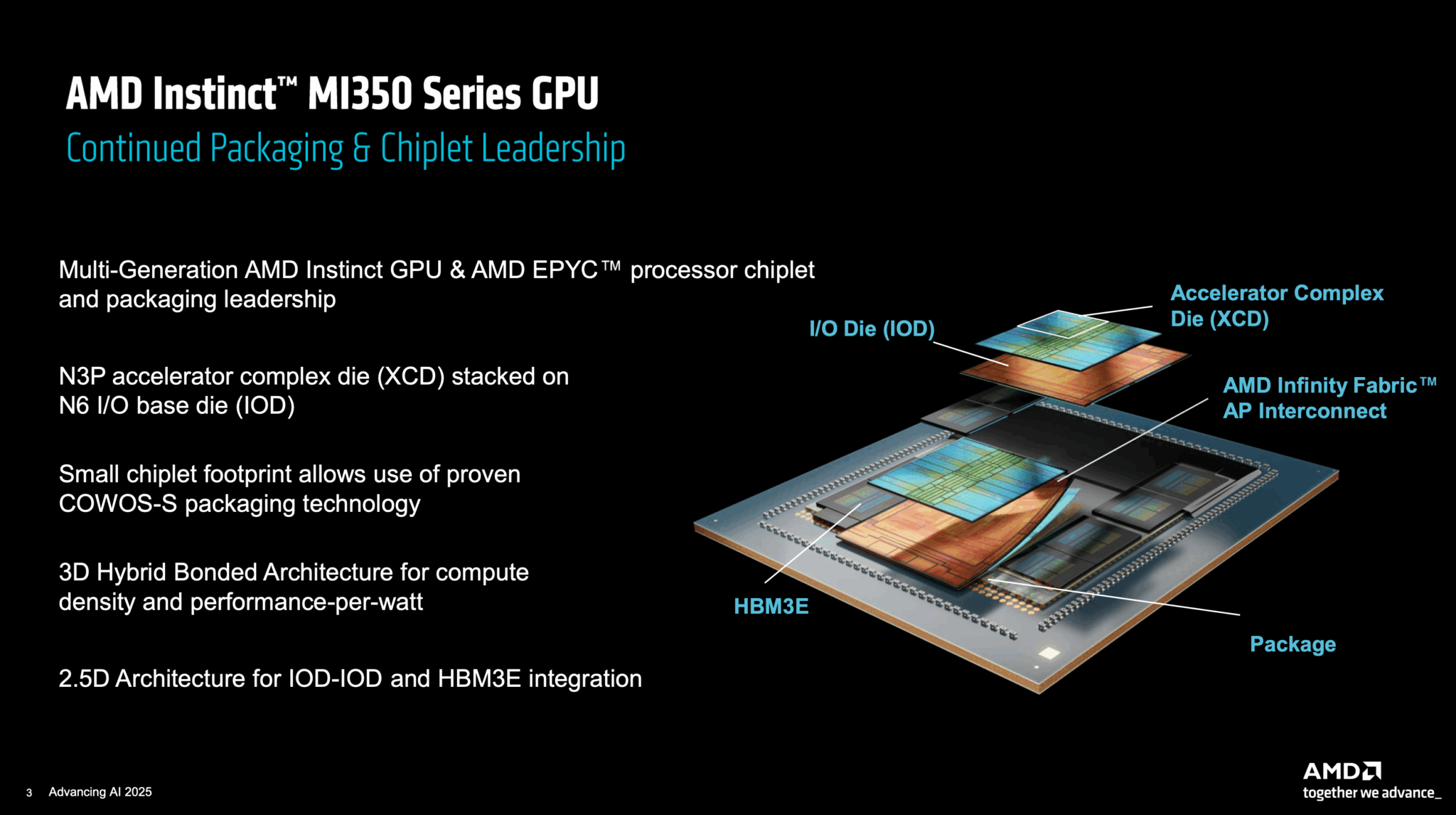 From MI350 to MI500: AMD’s Bold AI Accelerator Roadmap Through 2027 ...
