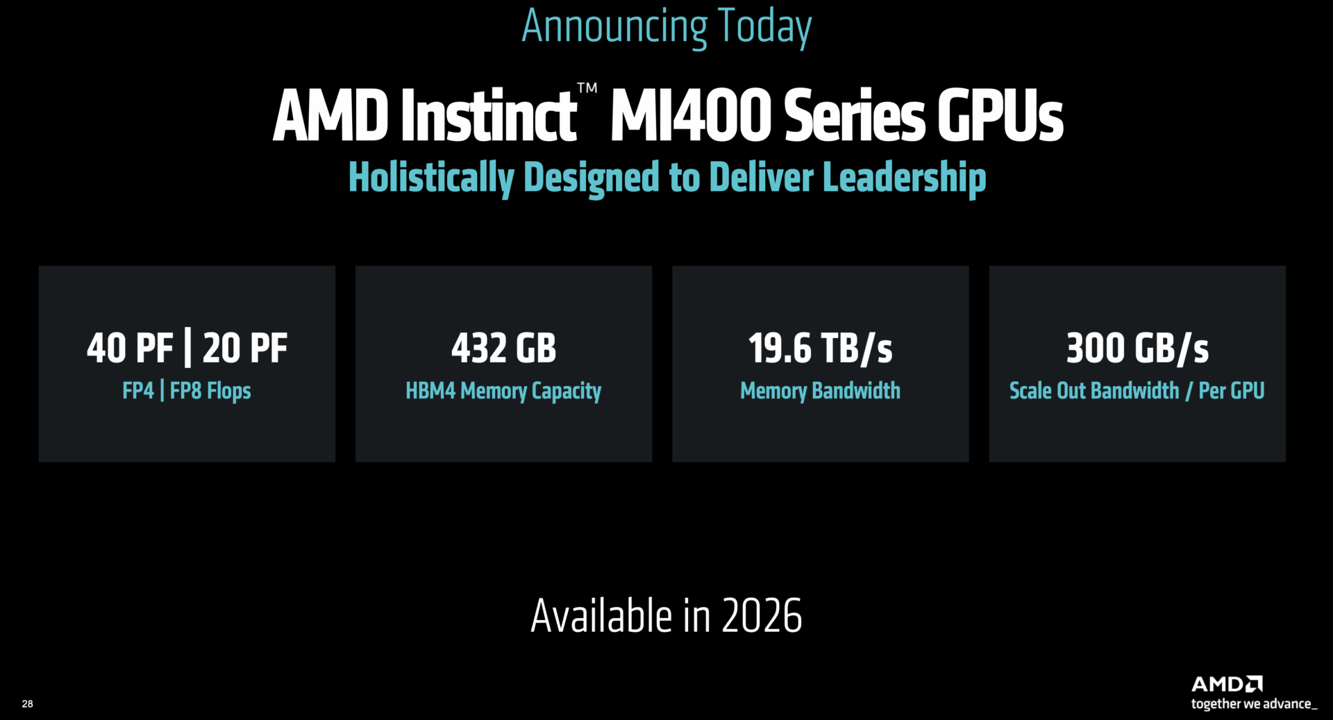 From MI350 to MI500: AMD’s Bold AI Accelerator Roadmap Through 2027 ...