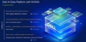 Dell Expands AI Factory with NVIDIA at GTC 2026: New Data Engines ...