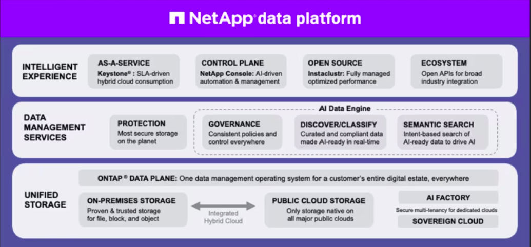 Nutanix and NetApp Announce Integration to Align ONTAP with Nutanix ...