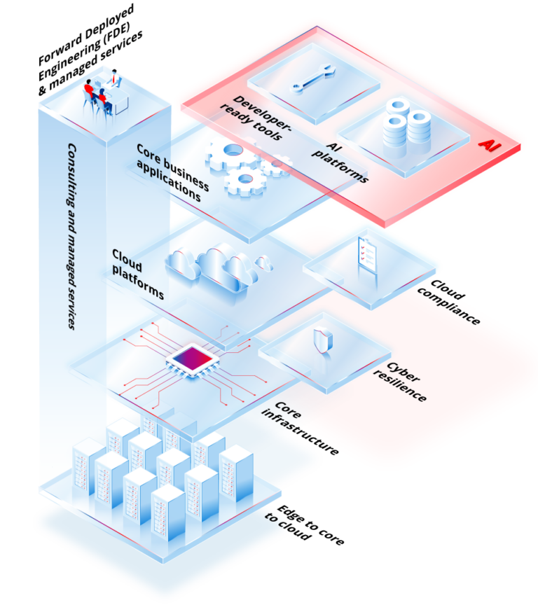 AMD and Rackspace Formalize 30MW AI Infrastructure Deployment Across ...