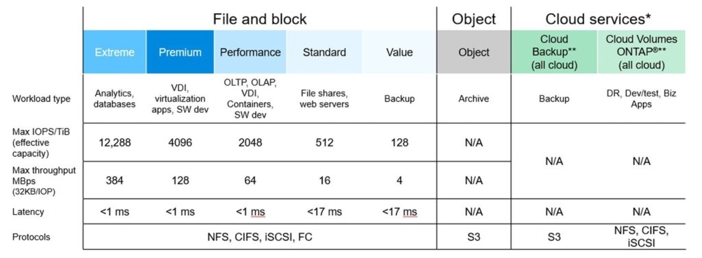 CGI Taps NetApp Keystone to Power Block Storage in Its Shared Services ...